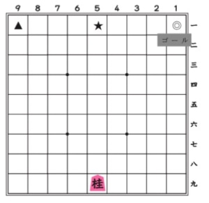Shogi Rules: – How to Play Shogi – : Step 2-1 Moves of Kei/Keima ...