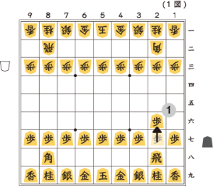 Shogi Rules – How to Play Shogi – : Step 3-2 How to Describe Piece ...