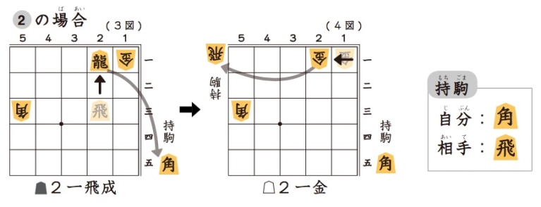 Shogi Rules – How to Play Shogi – : Step 3-4 Capture a Piece ...